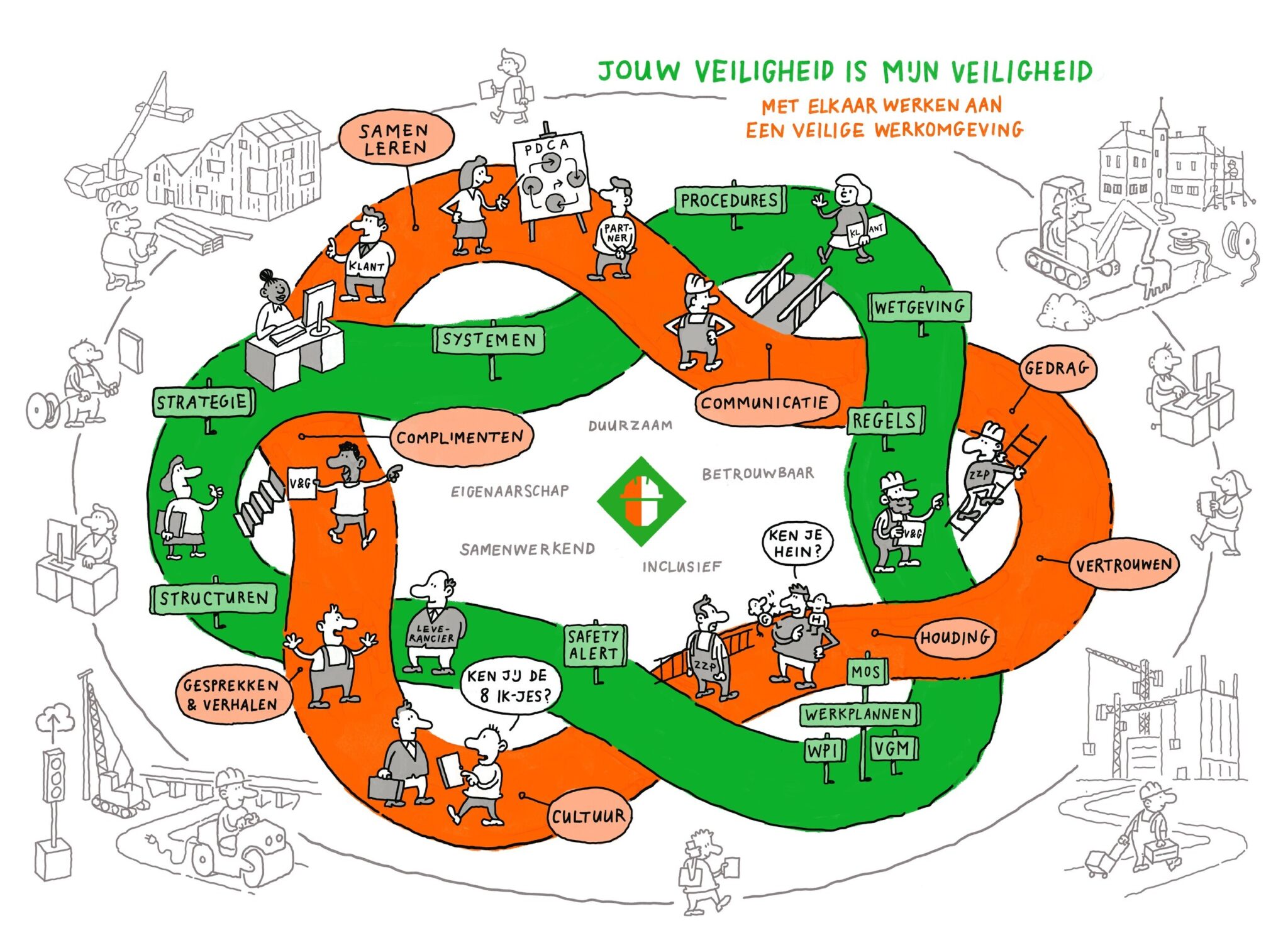 SCL and BAM Netherlands are a successful combination - Safety Culture ...