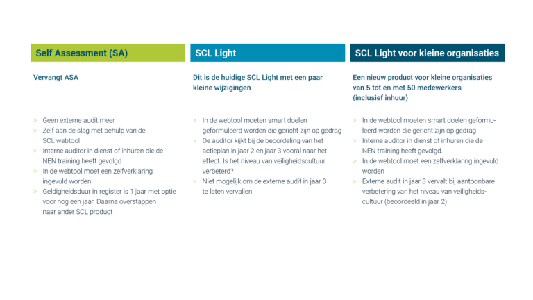 Safety Culture Ladder from NEN
